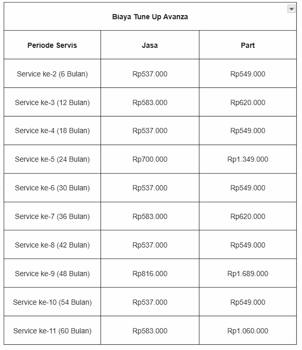 Rincian Estimasi Biaya Tune Up Avanza | Auto2000